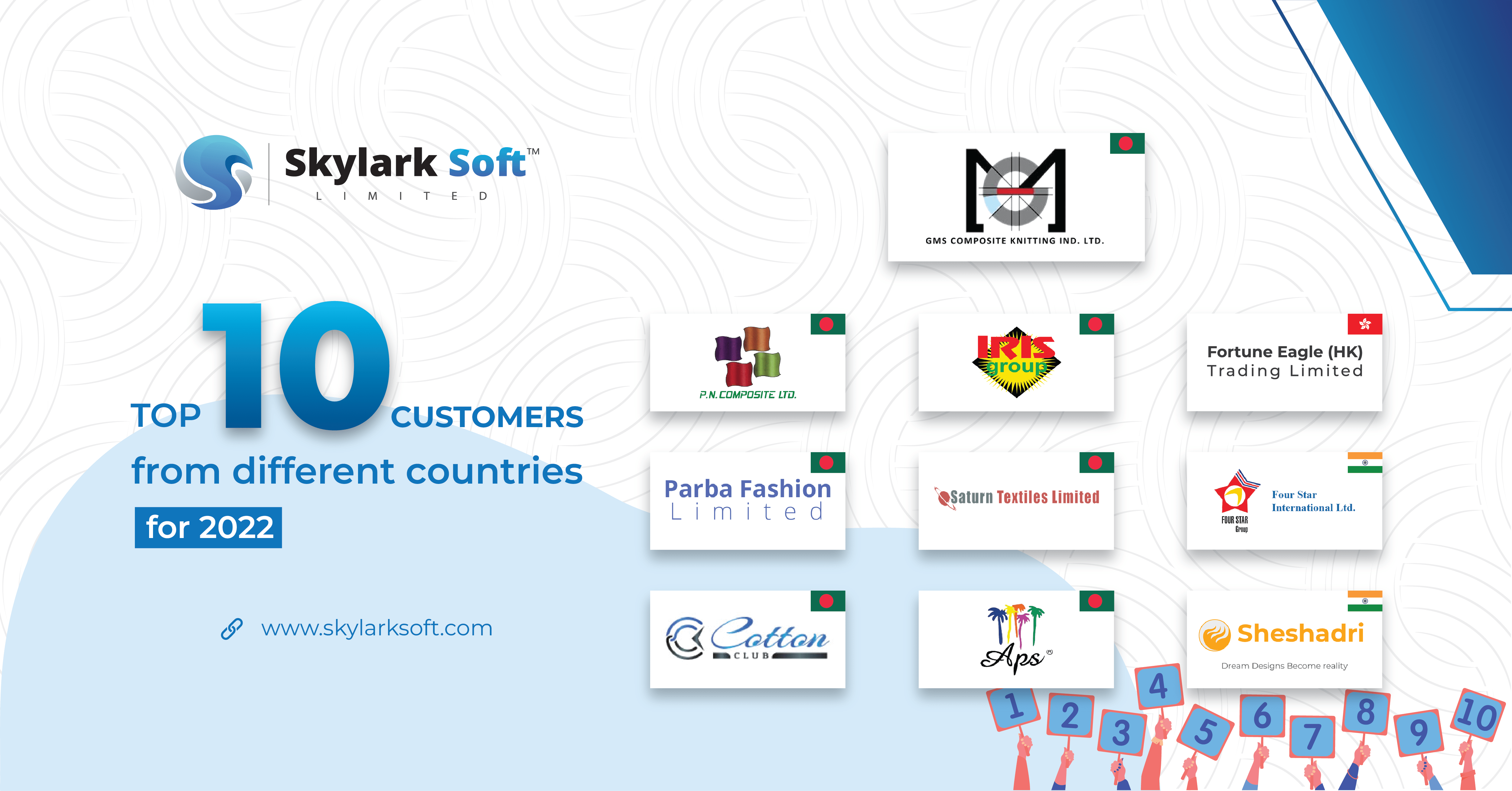 Skylark Soft Limited declared their Top 10 customers from different Countries for the year 2022 ...